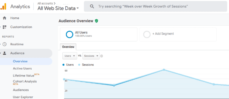 How To Differentiate Users & Sessions - Best Guide