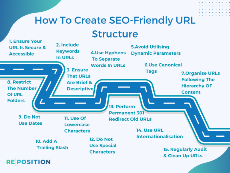 How To Create SEO-Friendly URL Structure For Your Website