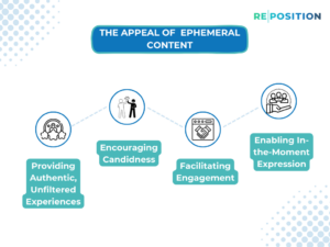 Ephemeral Content - Great Marketing Strategies 2024