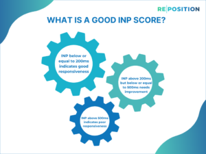 Interaction To Next Paint (INP) - A Complete Guide 2024